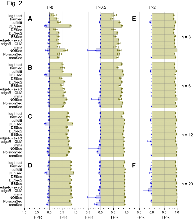 How many biological replicates are needed in an RNA-seq experiment and ...